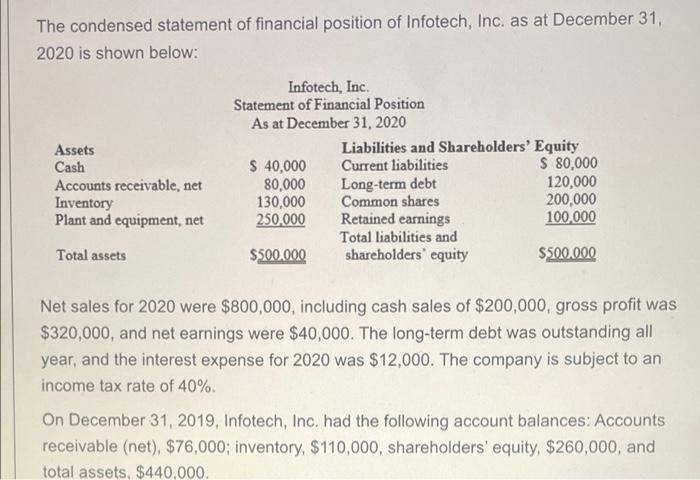 Solved The condensed statement of financial position of | Chegg.com
