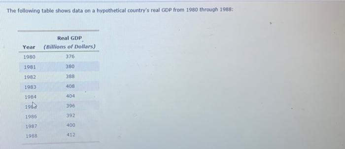 Solved The following table shows data on a hypothetical | Chegg.com