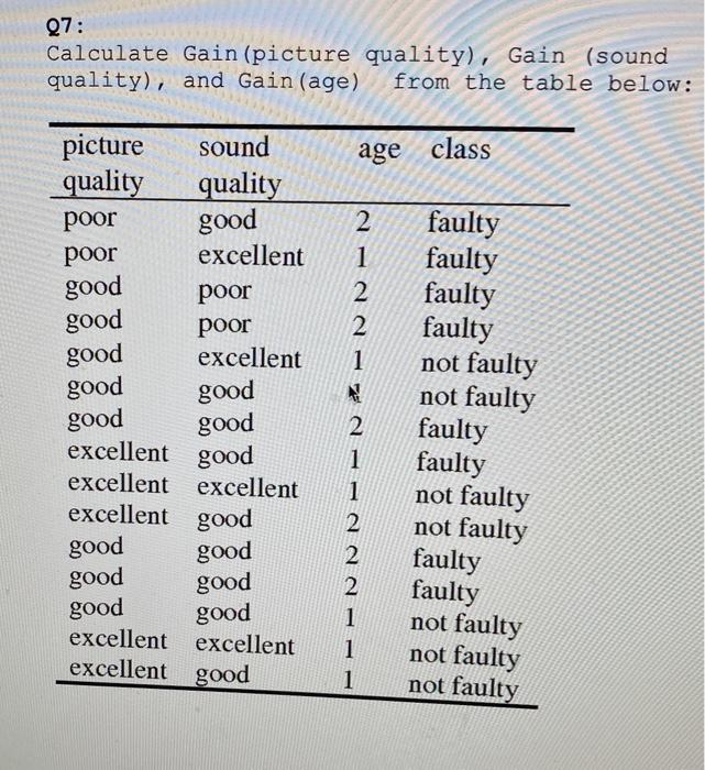 Solved 07: Calculate Gain (picture quality), Gain (sound | Chegg.com