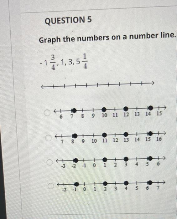 Solved QUESTION 5 Graph the numbers on a number line. -1 | Chegg.com