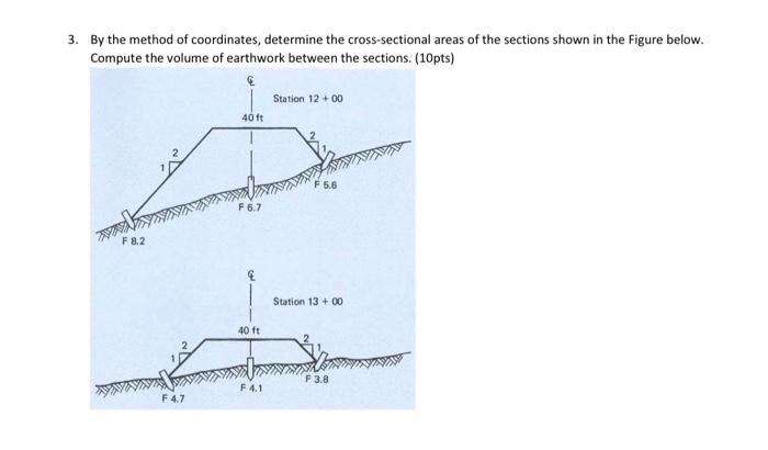 Solved 3. By the method of coordinates, determine the | Chegg.com
