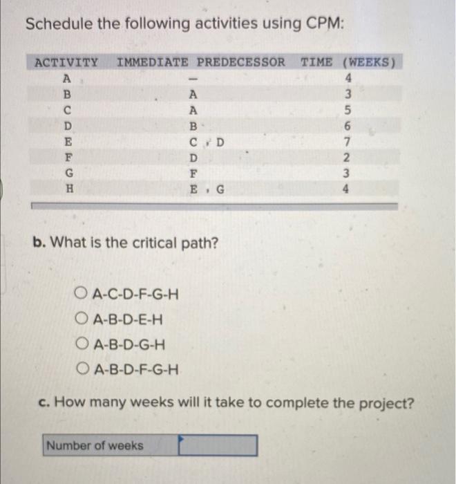Solved Schedule the following activities using CPM: ACTIVITY | Chegg.com