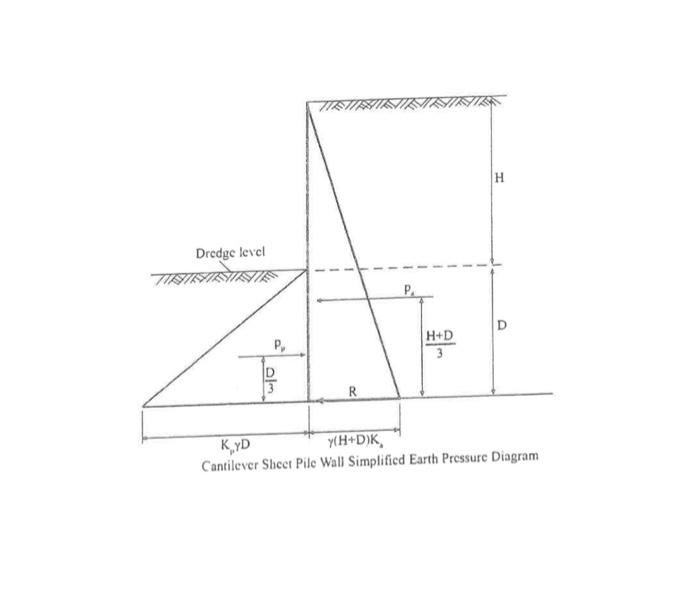 Solved 4. Cantilever Sheet Pile Wall Analysis: Calculate | Chegg.com