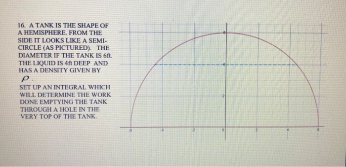 Solved 16. A TANK IS THE SHAPE OF A HEMISPHERE. FROM THE | Chegg.com