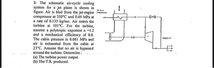 Solved 2. The schematic air-cycle cooling system for a jet | Chegg.com