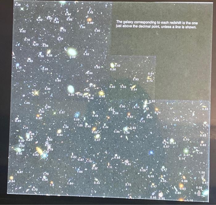 Solved 1. Find the two largest, most prominent galaxies in | Chegg.com