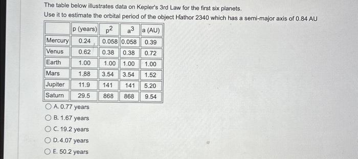 Solved The table below illustrates data on Kepler's 3rd Law | Chegg.com