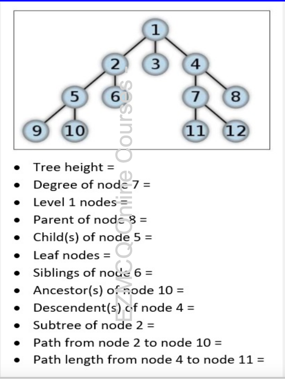 Tree height =Degree of ﻿nod 7=Level 1 ﻿nodes=Parent | Chegg.com
