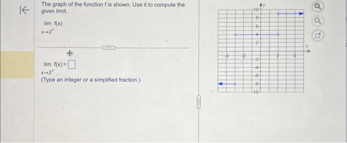 Solved The graph of the function f is shown. Use it to | Chegg.com