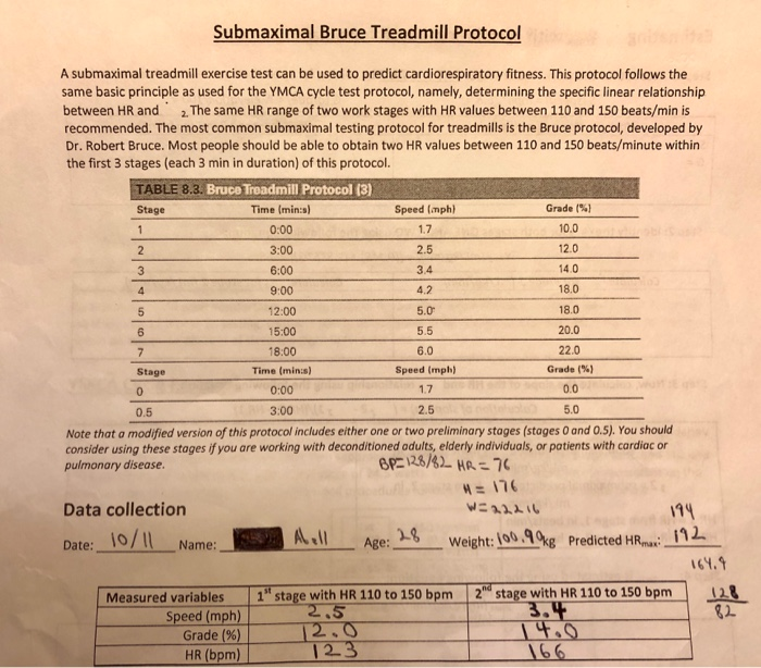Solved Submaximal Testing SMS 452 Estimating max with | Chegg.com