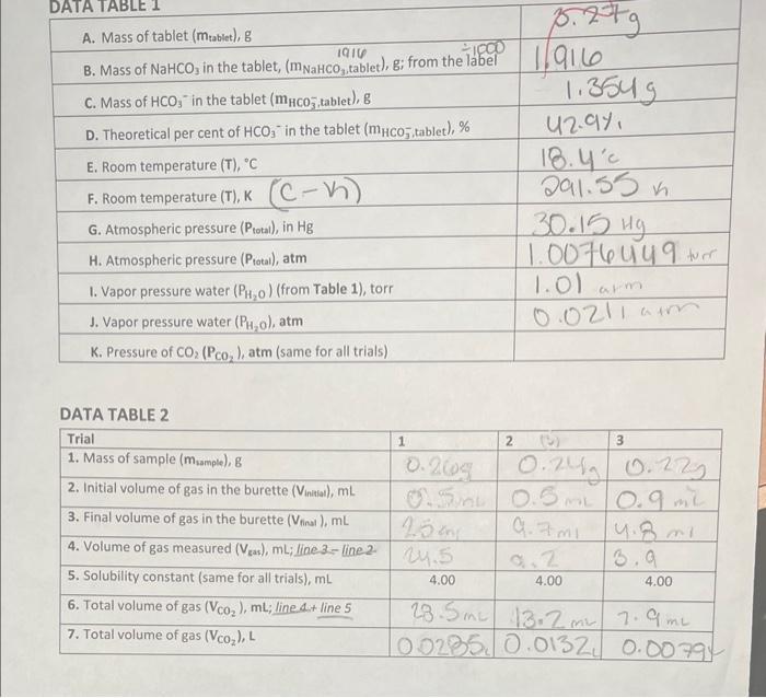 Solved Data Table 21 Calculate And Record In Data Table 1 3308