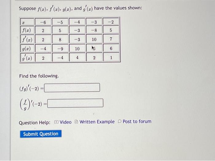 Solved Suppose f(x),f′(x),g(x), and g′(x) have the values | Chegg.com