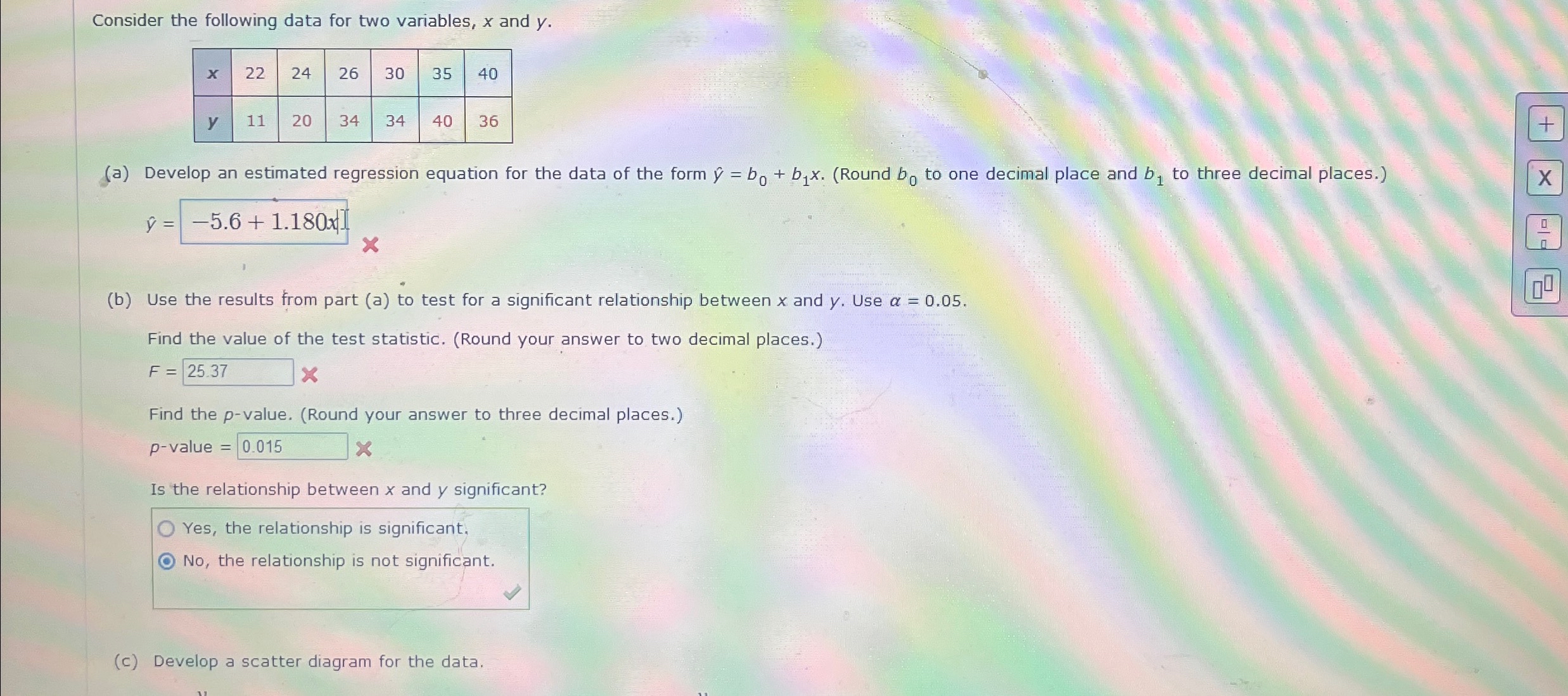 Solved Consider the following data for two variables, x ﻿and | Chegg.com