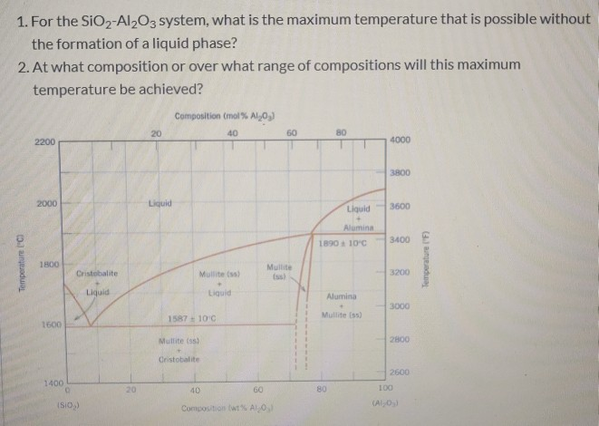 Solved 1. For the SiO2-Al2O3 system, what is the maximum | Chegg.com