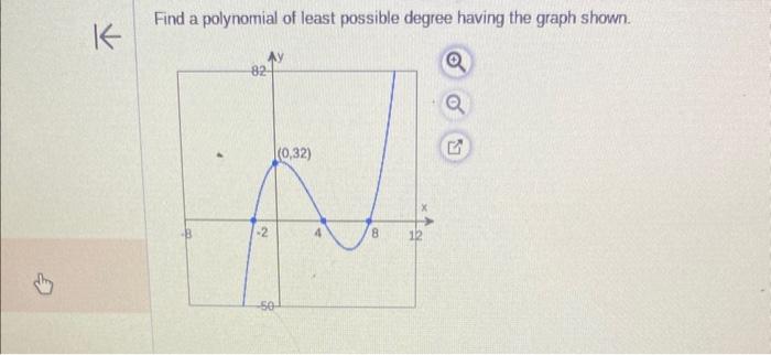 Solved Find a polynomial of least possible degree having the | Chegg.com