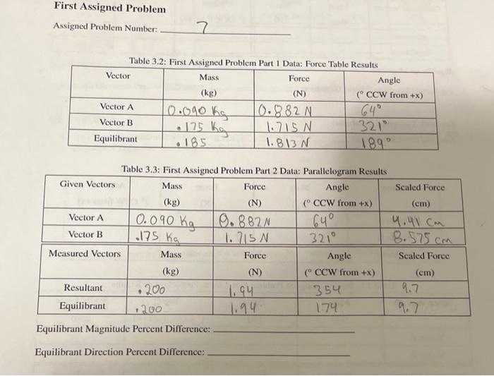 Solved First Assigned Problem Assigned Problem Number: 7 | Chegg.com