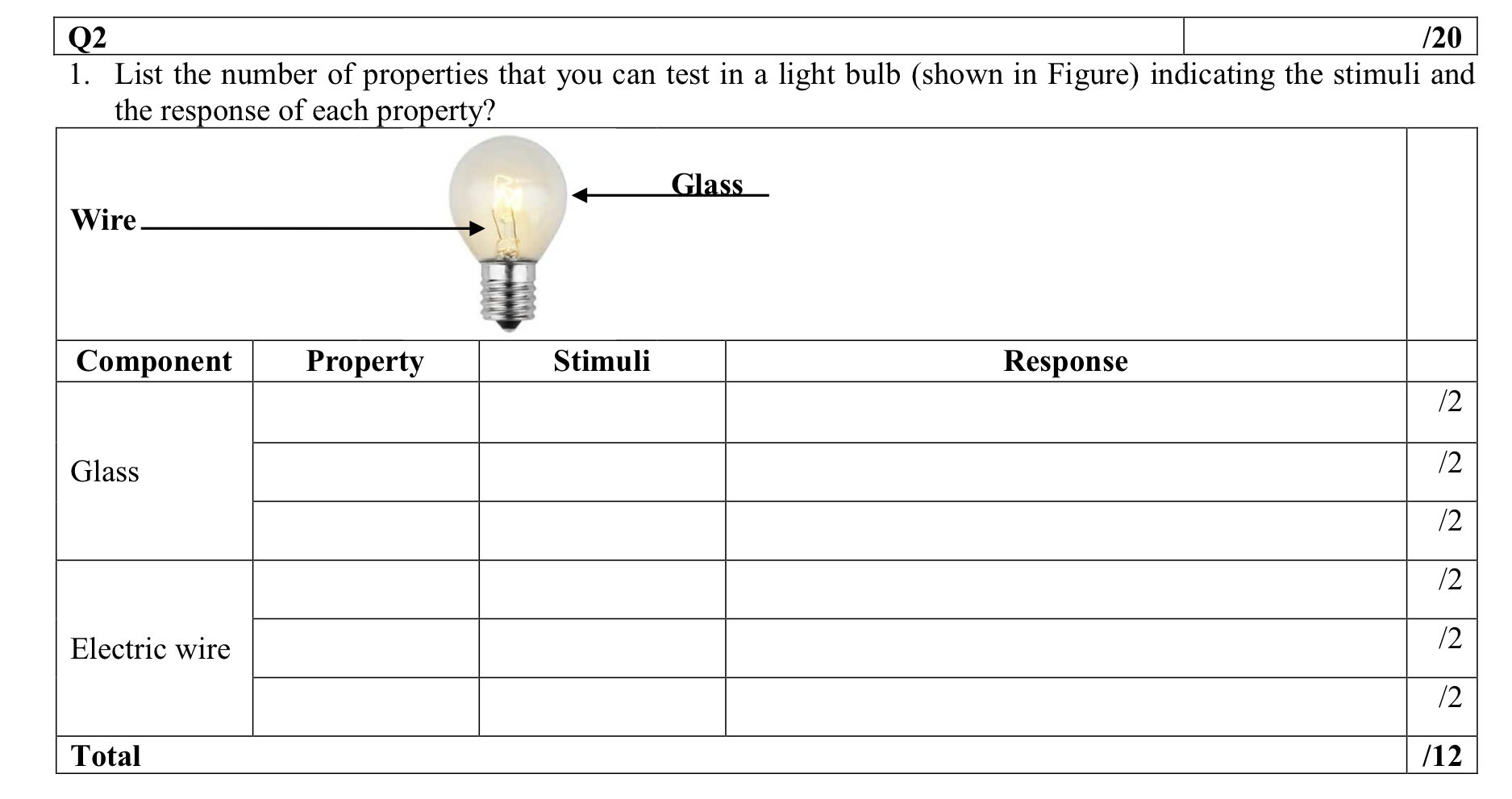 Solved Q2?20List the number of properties that you can test | Chegg.com