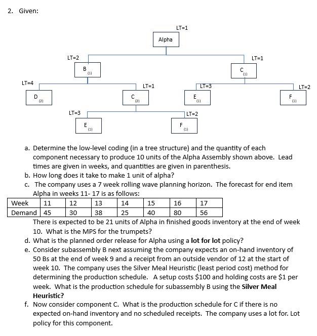 Solved 2. Given: a. Determine the low-level coding (in a | Chegg.com