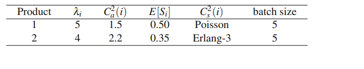 Solved An oven-type processing workstation processes two | Chegg.com