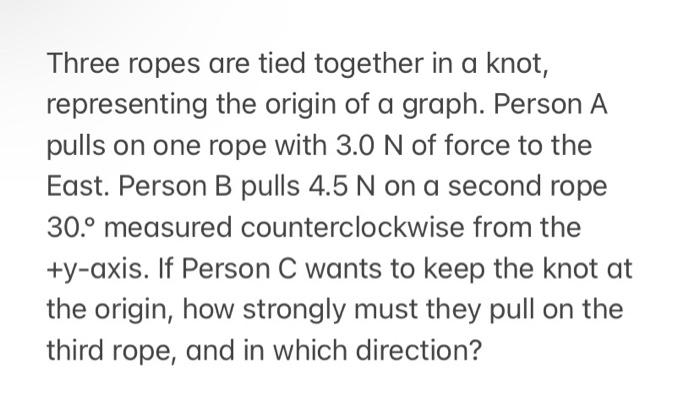 Three ropes are tied together in a knot, representing | Chegg.com