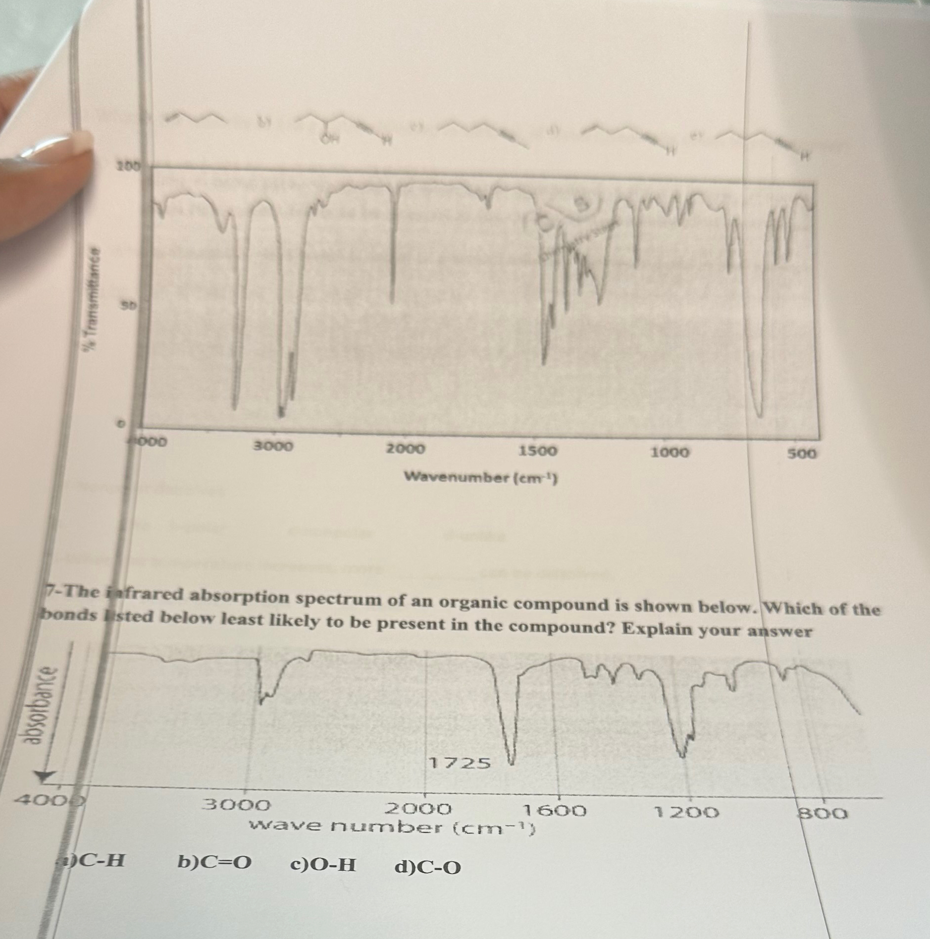 Solved Match the infrared specturum | Chegg.com