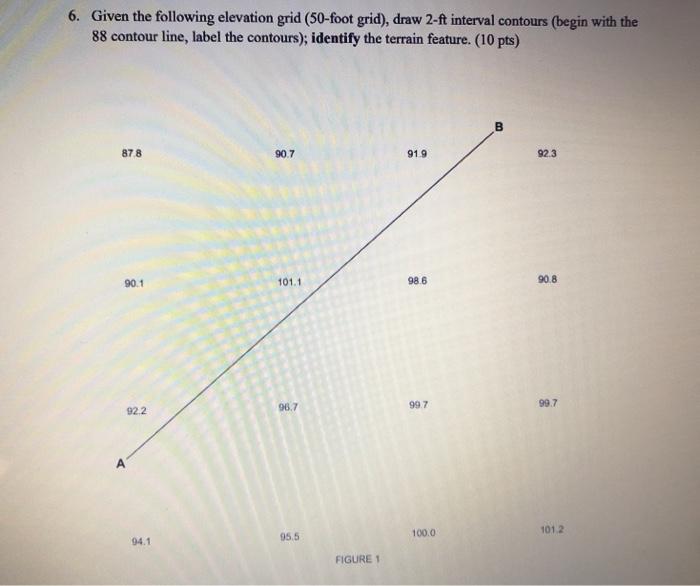 Solved 6. Given the following elevation grid (50-foot grid), | Chegg.com