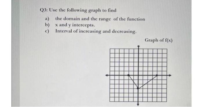 Solved Q3: Use the following graph to find a) the domain and | Chegg.com