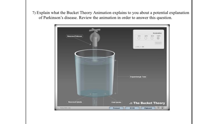Solved 7) Explain what the Bucket Theory Animation explains | Chegg.com