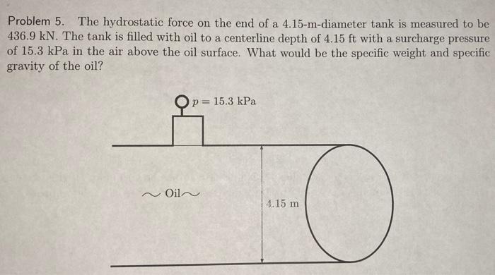 Solved Problem 5. The hydrostatic force on the end of a | Chegg.com