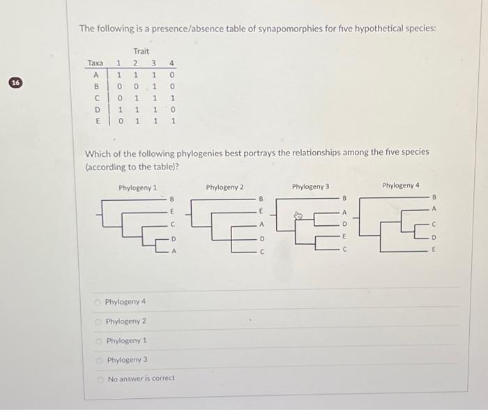 Solved 16 The following is a presence/absence table of | Chegg.com