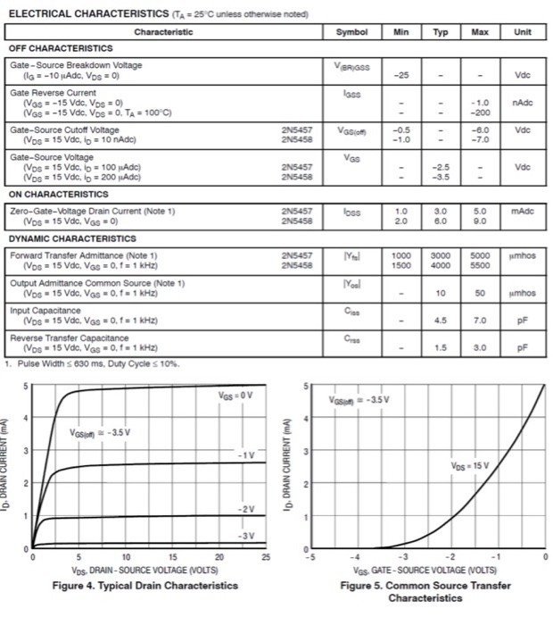 Solved Soru 5) (15) Part of the data sheet of the 2N5457 | Chegg.com