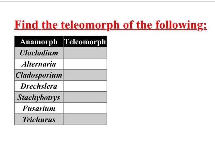 Solved Find the teleomorph of the following: Anamorph | Chegg.com
