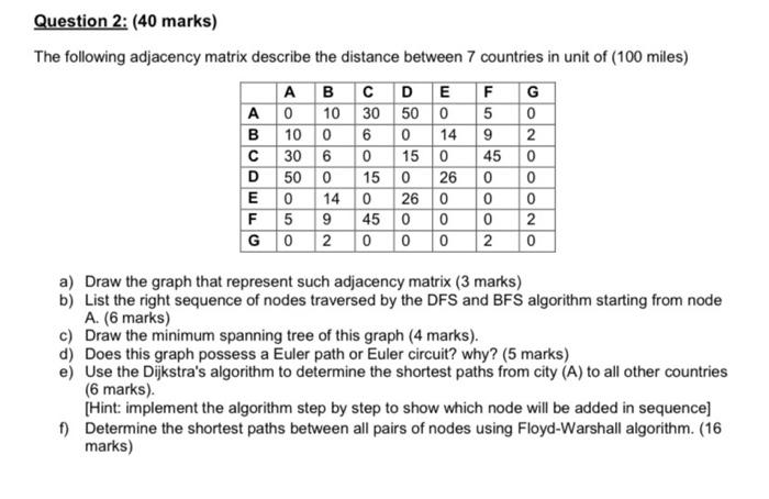 Solved Question 2: (40 marks) The following adjacency matrix | Chegg.com