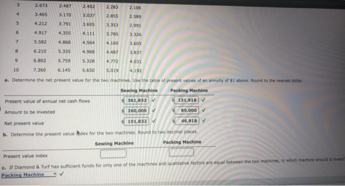 Solved Net Present Value Method and Present Value Index | Chegg.com