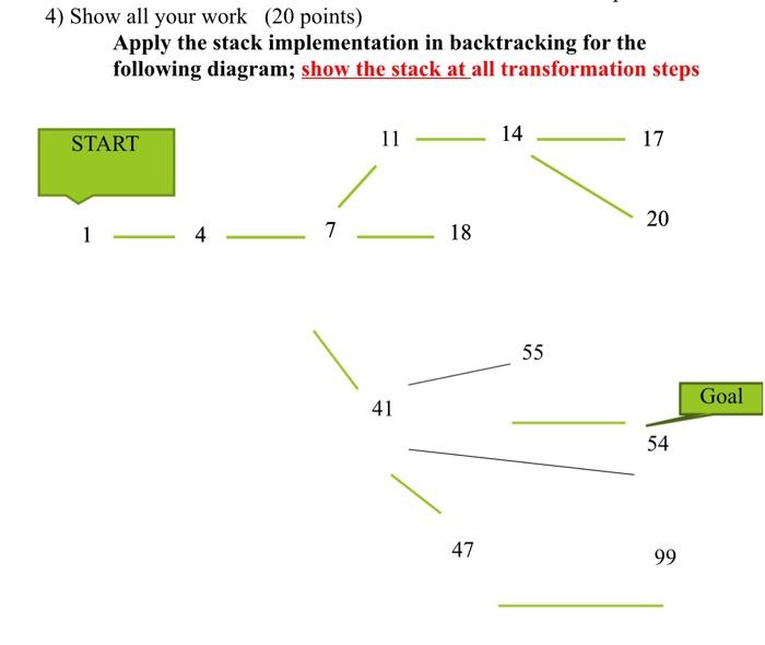 4) Show all your work ( 20 points) Apply the stack | Chegg.com
