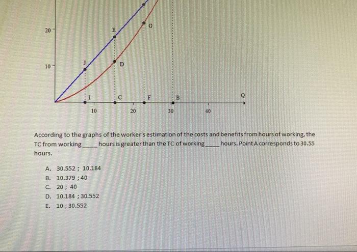 35. Graph of TB \& TC from Hours Working: The graph | Chegg.com