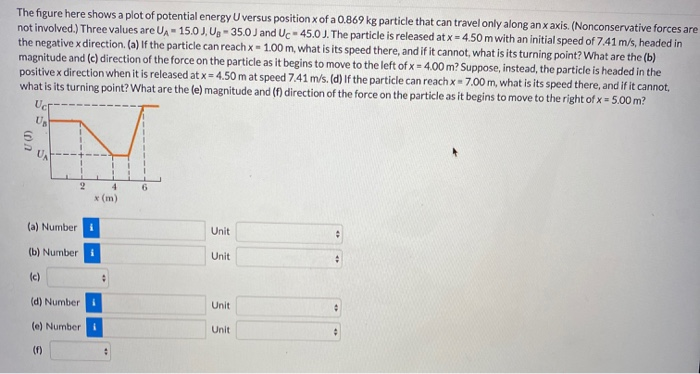 Solved The figure here shows a plot of potential energy U | Chegg.com
