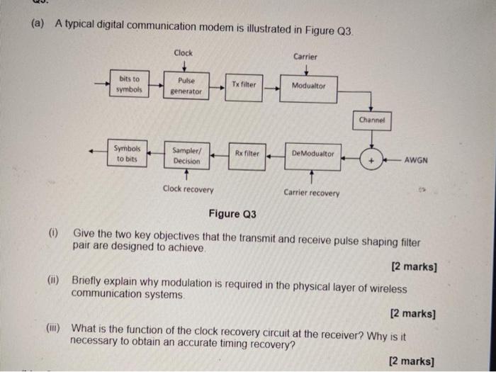 Solved (a) A typical digital communication modem is | Chegg.com