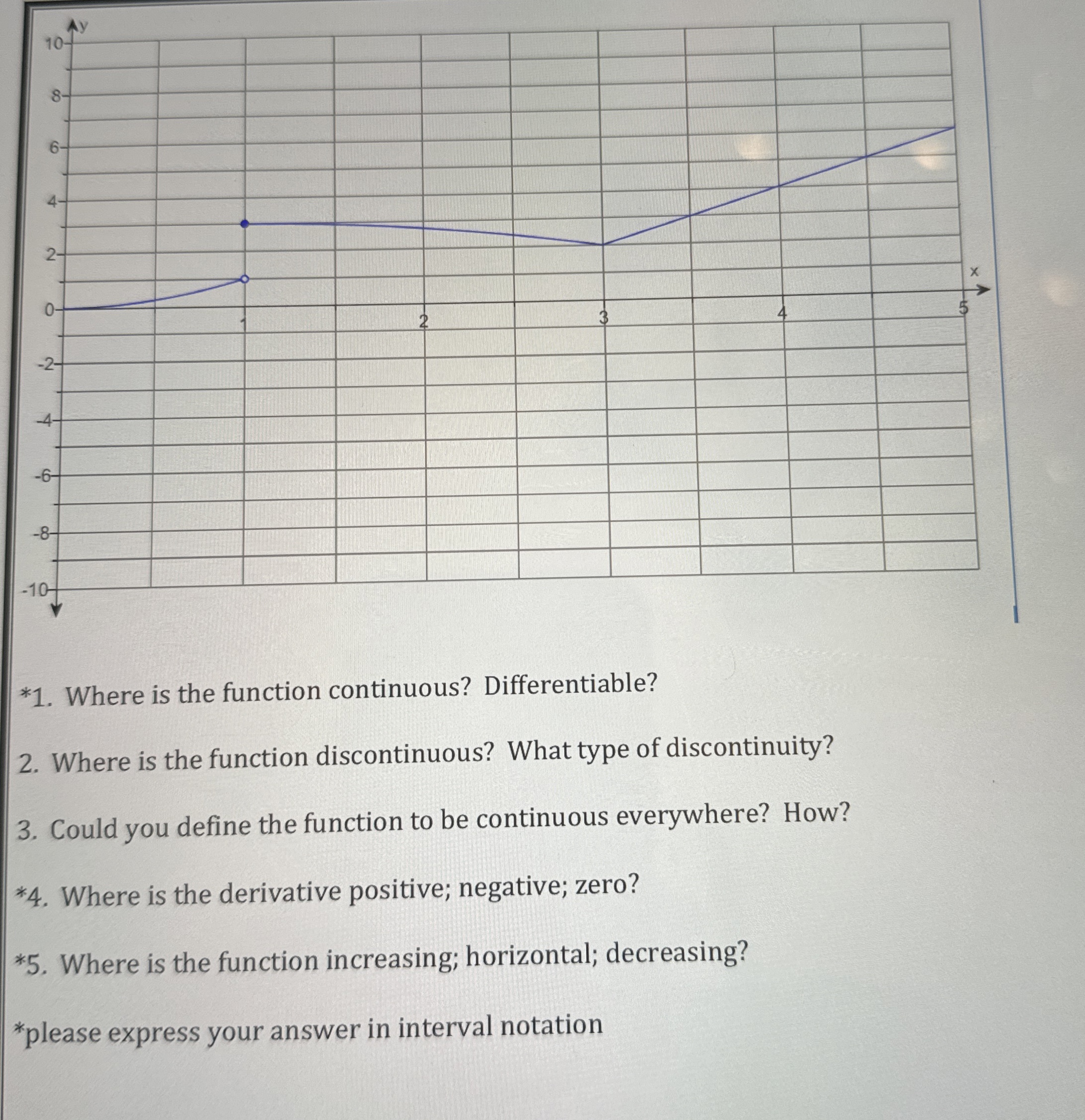 Solved *1. ﻿Where is the function continuous? | Chegg.com