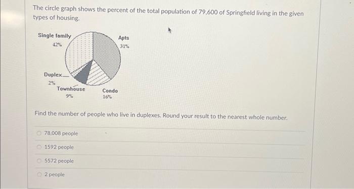 Solved The circle graph shows the percent of the total | Chegg.com