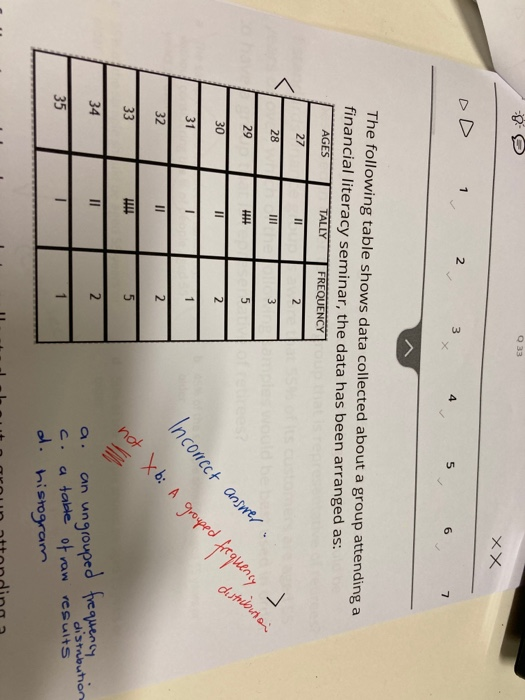 Solved 033 XX 1 2 3 4 5 7 The following table shows data | Chegg.com