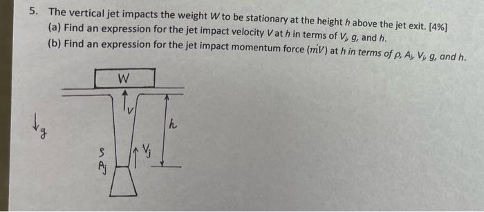 Solved 5. The vertical jet impacts the weight W to be | Chegg.com