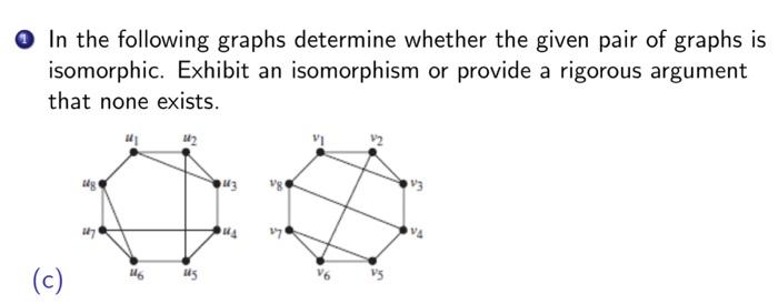 Solved (1) In the following graphs determine whether the | Chegg.com