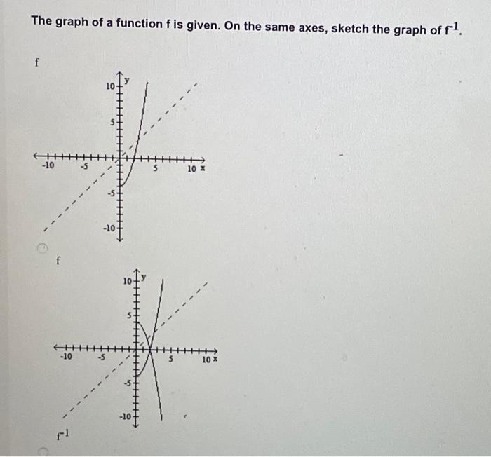 Solved The graph of a function f is given. On the same axes, | Chegg.com