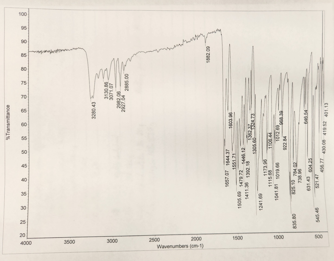 Solved IR Analysis of this IR spectrum. What functional | Chegg.com