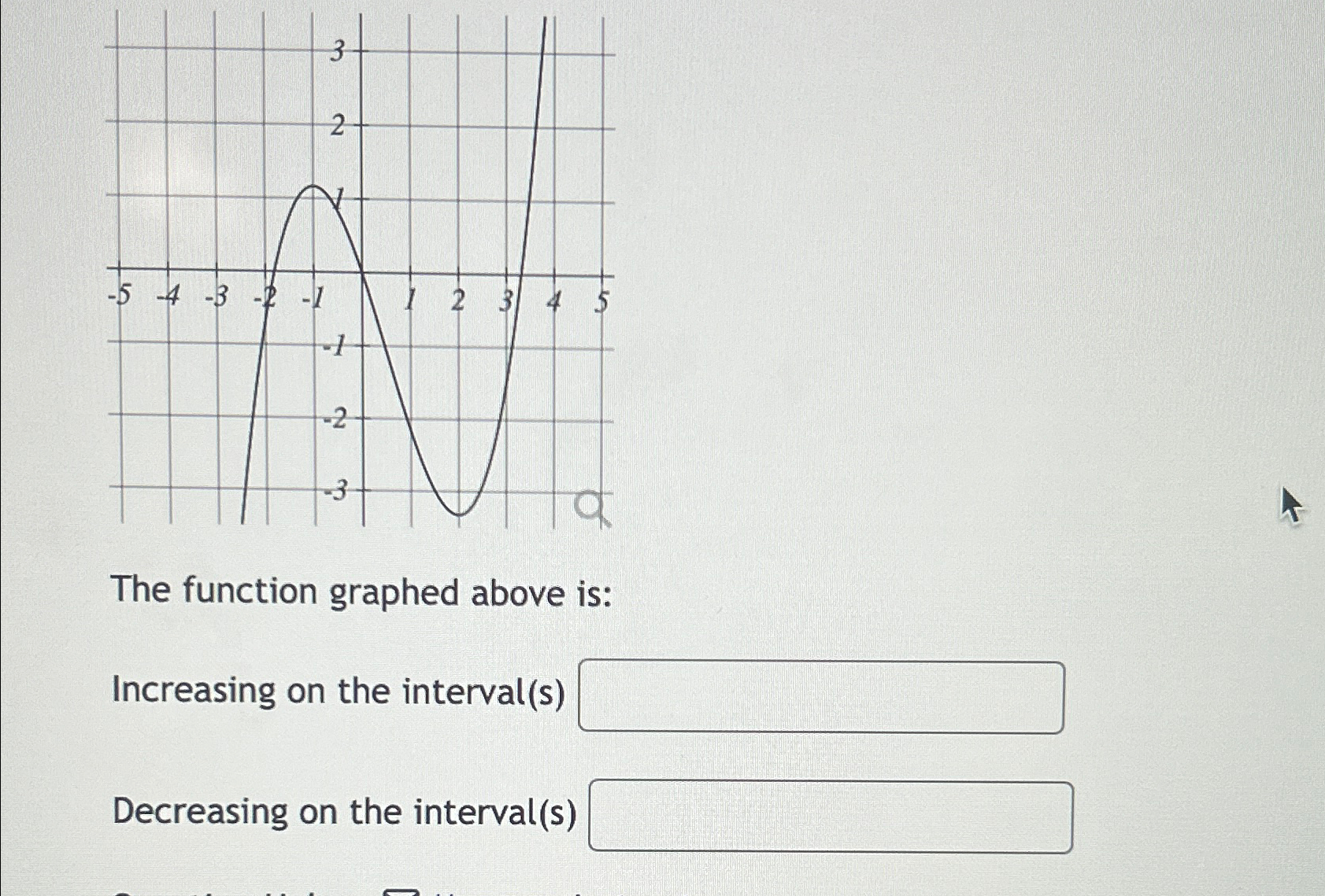 Solved The function graphed above is:Increasing on the | Chegg.com