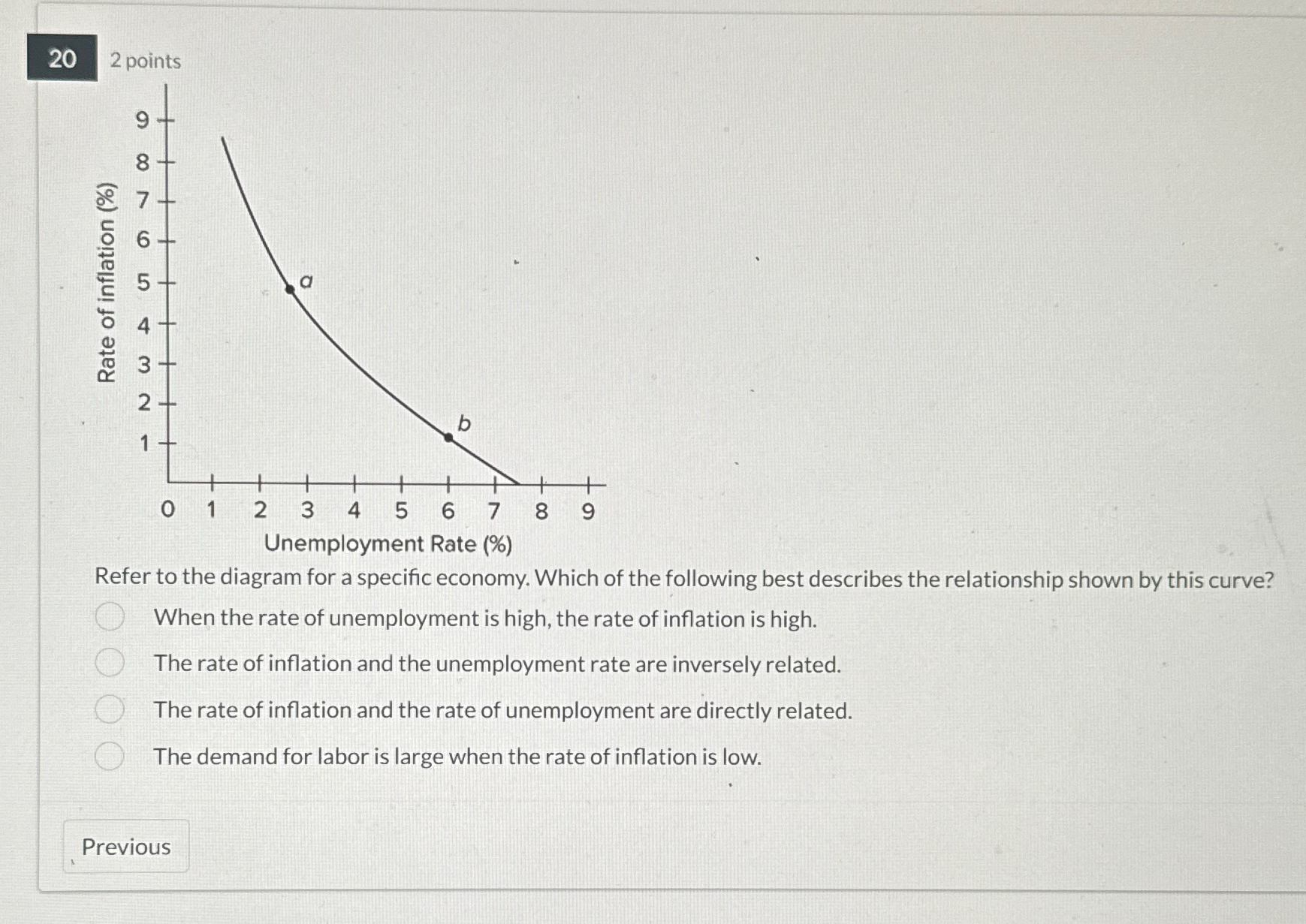 Solved Unemployment Rate ( % )Refer to the diagram for a | Chegg.com