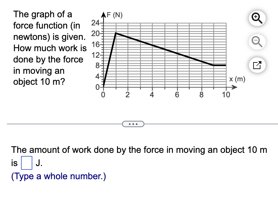 Solved The graph of a force function (in newtons) ﻿is given | Chegg.com