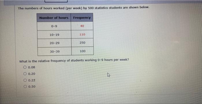 Solved The numbers of hours worked (per week) by 500 | Chegg.com