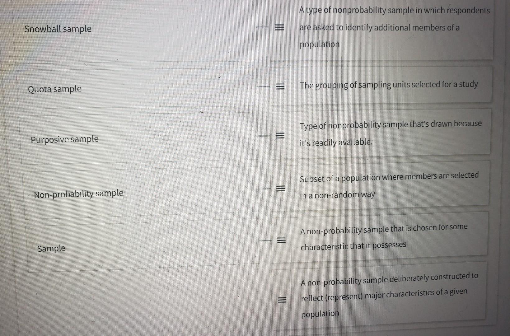 Solved Snowball sample Purposive sample Non-probability | Chegg.com